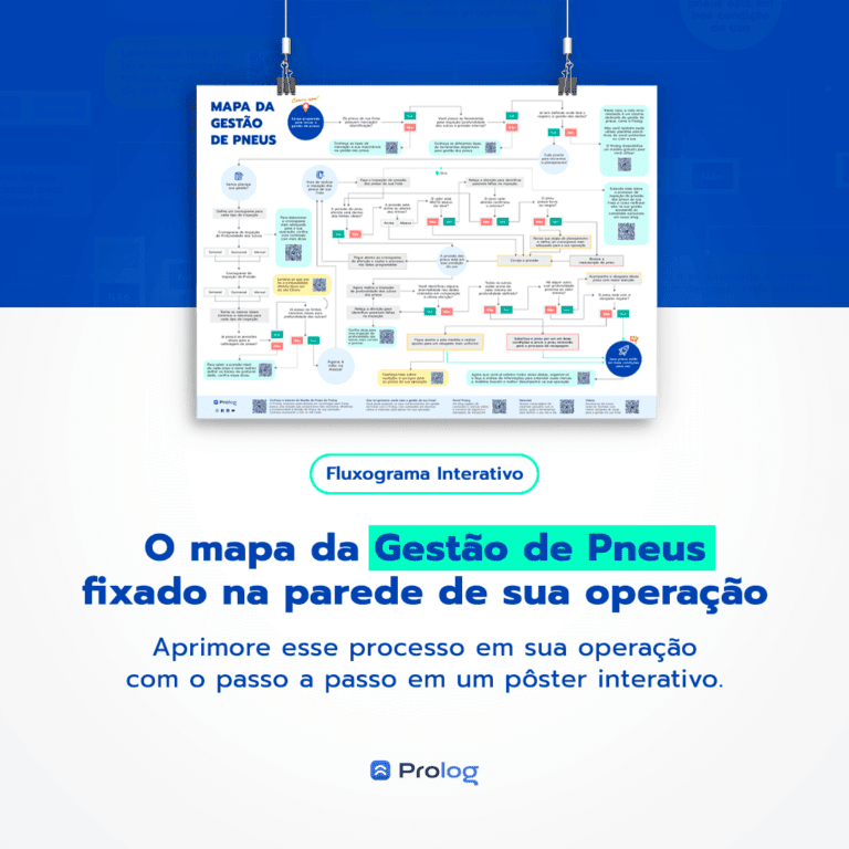 Prolog App - Soluções para Gestão de Frotas
