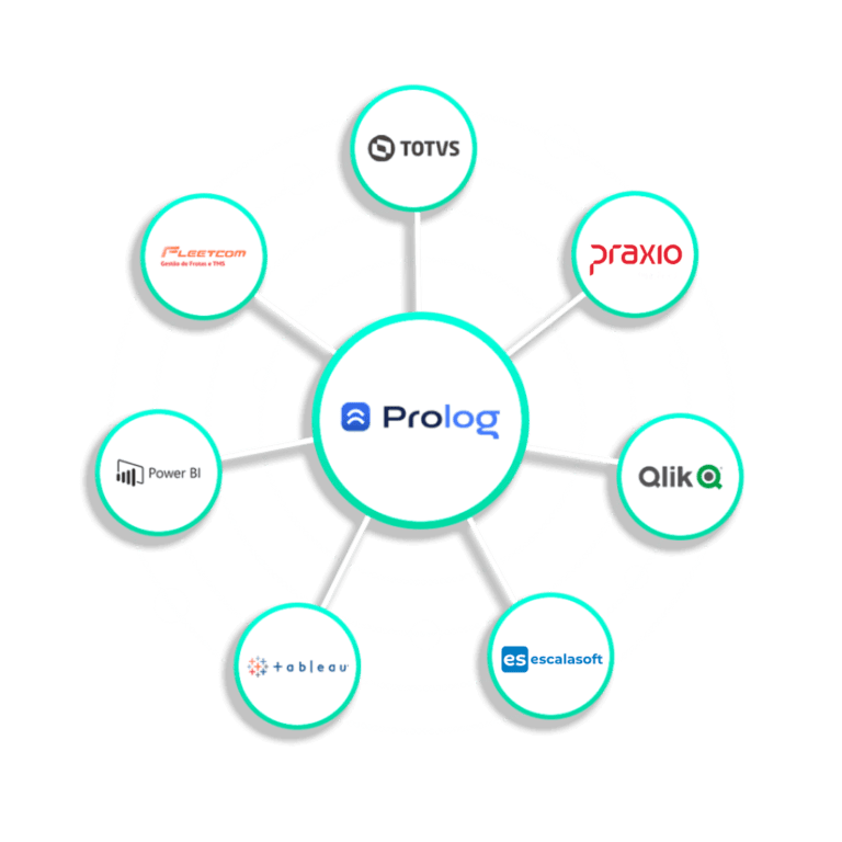 Sistema de gestão de manutenção | Prolog App