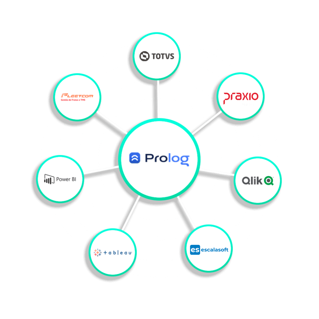 Sistema de Gestão de Frotas - Prolog - Prolog App